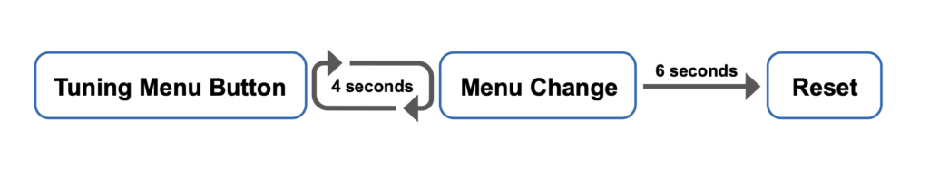 【DD Pro】ファナテック FFB設定を解説【日本語マニュアル】 | Rioblog